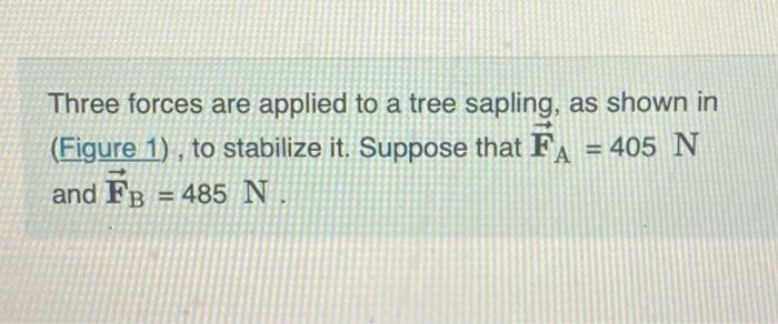Solved Three forces are applied to a tree sapling, as shown | Chegg.com