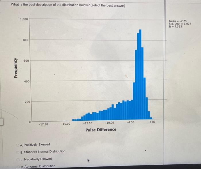 Solved What Is The Best Description Of The Distribution