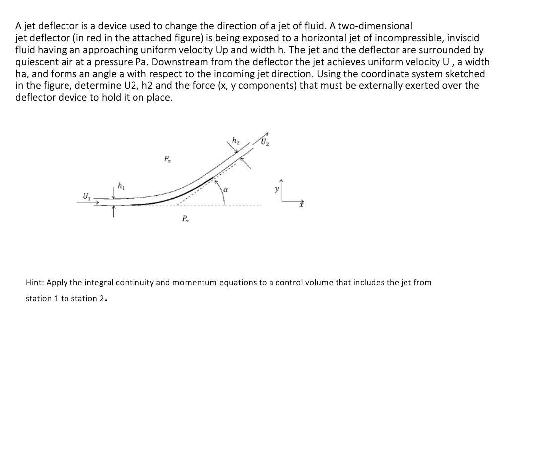 Solved A jet deflector is a device used to change the | Chegg.com