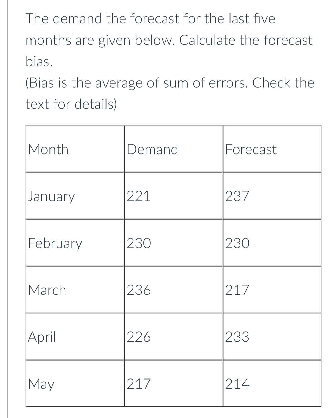 Solved The Demand The Forecast For The Last Five Months Are