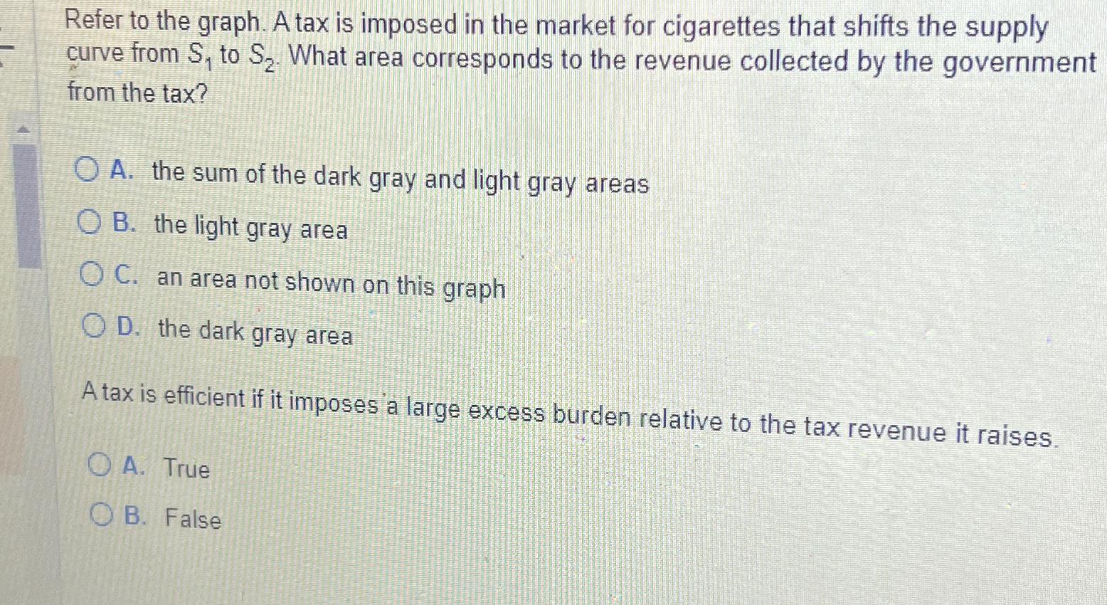 Solved Refer to the graph. A tax is imposed in the market | Chegg.com