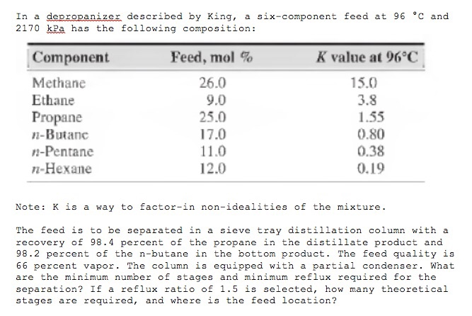 Solved In a depropanizer described by King, a six-component | Chegg.com