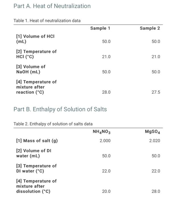 Solved Part A. Heat of Neutralization Table 1. Heat of | Chegg.com