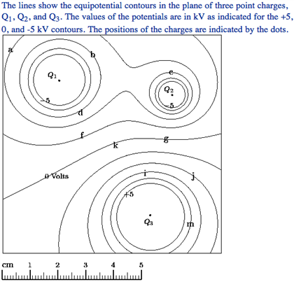 The lines show the equipotential contours in the | Chegg.com