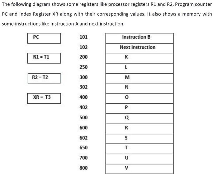 Solved The following diagram shows some registers like | Chegg.com
