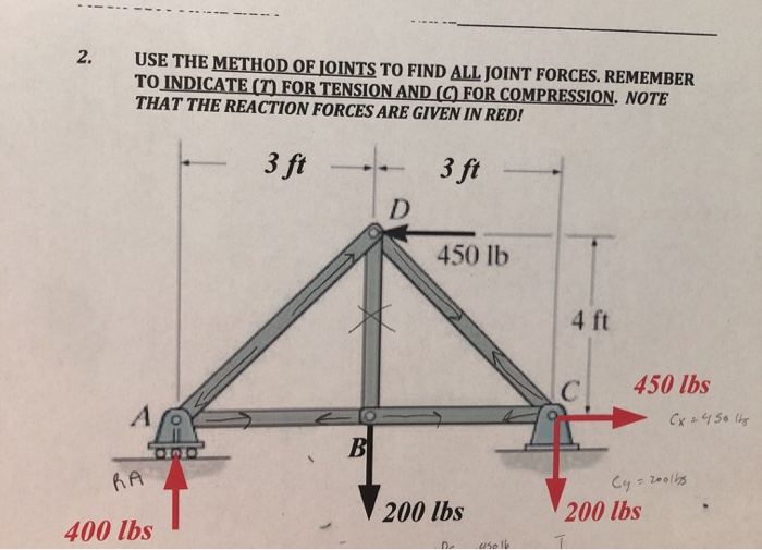 Solved USE THE METHOD OF JOINTS TO FIND ALL JOINT FORCES. | Chegg.com