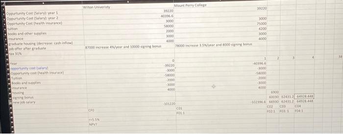 Solved NPV analysis (include formulas for answer) | Chegg.com