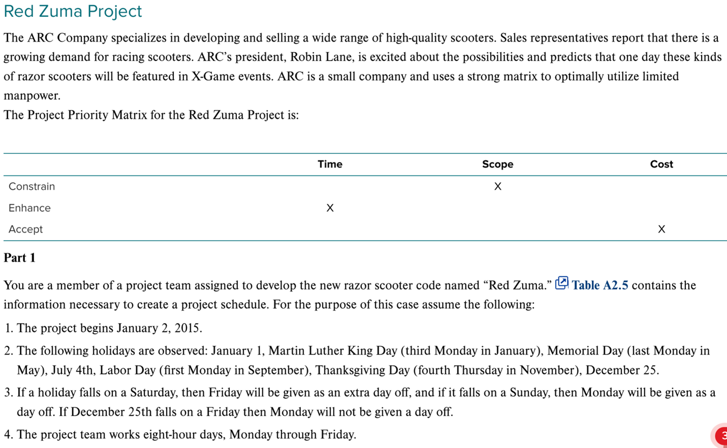 Solved Construct a network schedule for this project and | Chegg.com