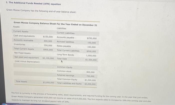 Solved 1. The Additional Funds Needed (AFN) equation Green | Chegg.com
