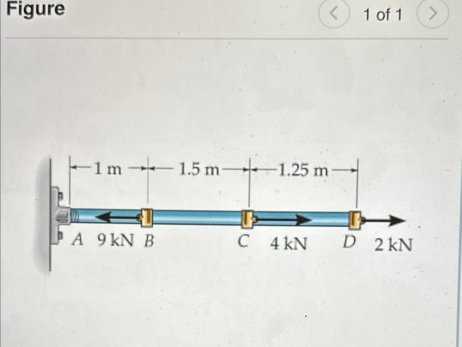 Solved The A-36 ﻿steel rod is subjected to the loading | Chegg.com