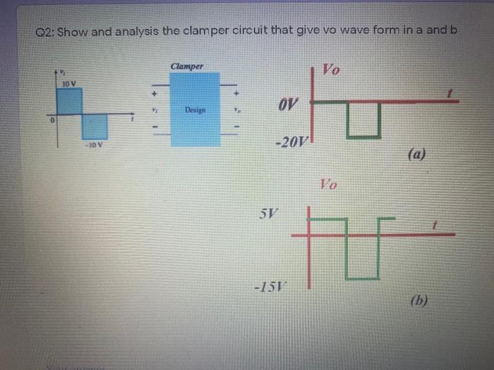 Solved Q2: Show and analysis the clamper circuit that give | Chegg.com