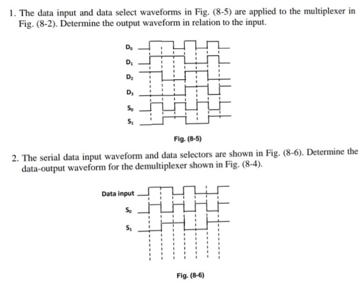 Solved 1 The Data Input And Data Select Waveforms In Fig 