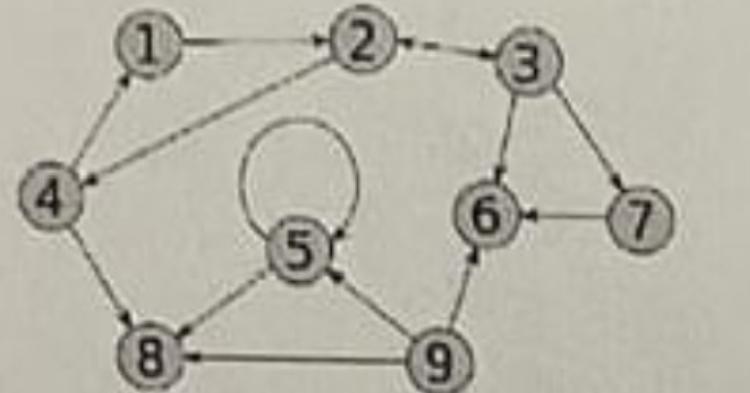 Solved For the following graph, find DFS and BFS, ﻿the | Chegg.com