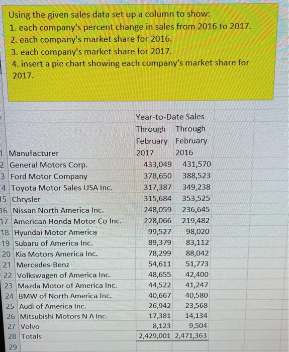Solved Using the given sales data set up a column to show: | Chegg.com