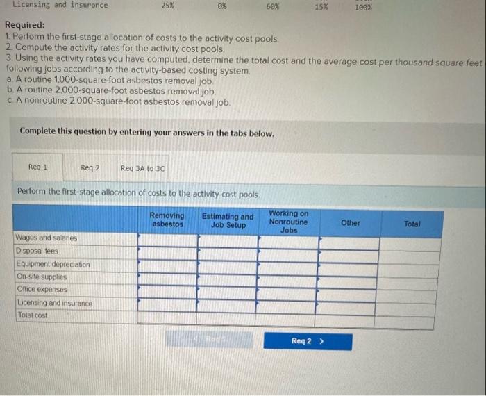Solved Problem 7-18 (Algo) Activity-Based Costing and | Chegg.com