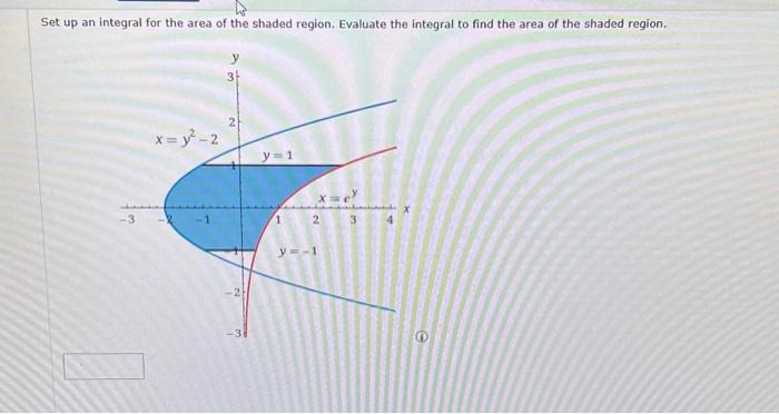 Solved Set up an integral for the area of the shaded region. | Chegg.com