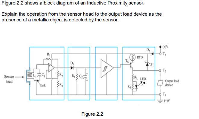 Solved Can I Figure 2.2 ﻿shows a block diagram of an | Chegg.com