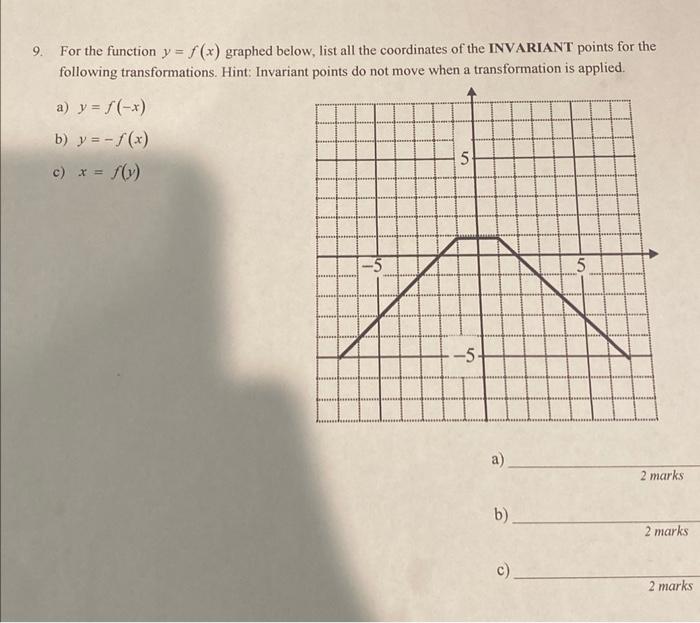 Solved 9. For the function y = f(x) graphed below, list all | Chegg.com