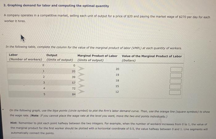 Solved 2. Graphing demand for labor and computing the | Chegg.com