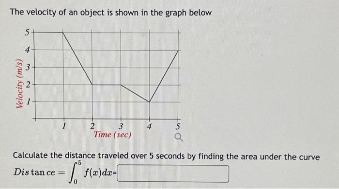 Solved The velocity of an object is shown in the graph below | Chegg.com