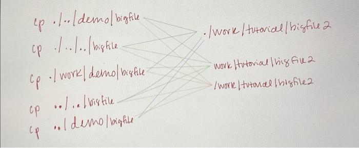 Solved We are working in Linuxzoo (using Centos 7)Question: | Chegg.com