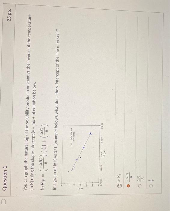 Solved You can graph the natural log of the solubility | Chegg.com