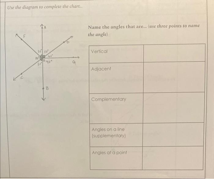 Solved Use the diagram to complete the chart... Name the | Chegg.com