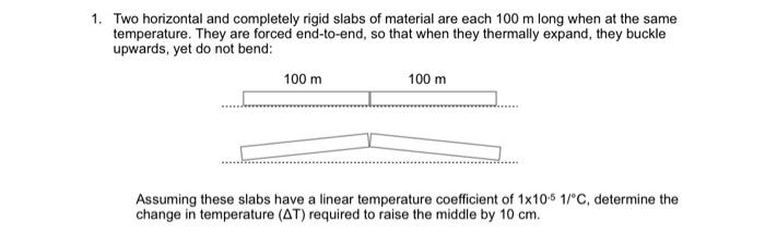 Solved 1. Two horizontal and completely rigid slabs of | Chegg.com