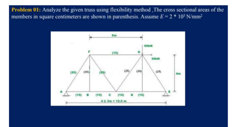 Solved Problem 01: Analyze the given truss using flexibility | Chegg.com
