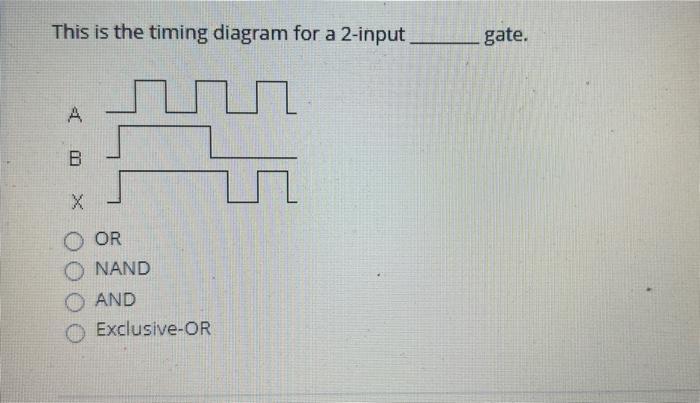 Solved This is the timing diagram for a 2-input gate. A B X | Chegg.com