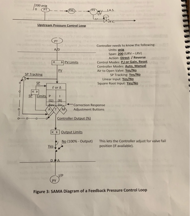 1200 psig To lo PD PD - - - - - To The Upstream | Chegg.com