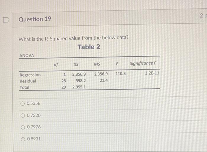 Solved What is the R-Squared value from the below data? | Chegg.com