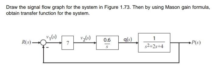 Solved Draw the signal flow graph for the system in Figure | Chegg.com