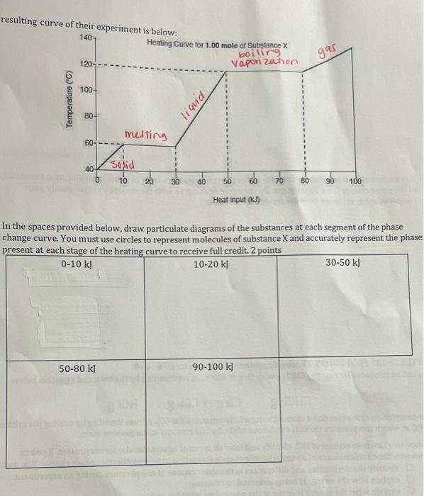 In the spaces provided below, draw particulate | Chegg.com