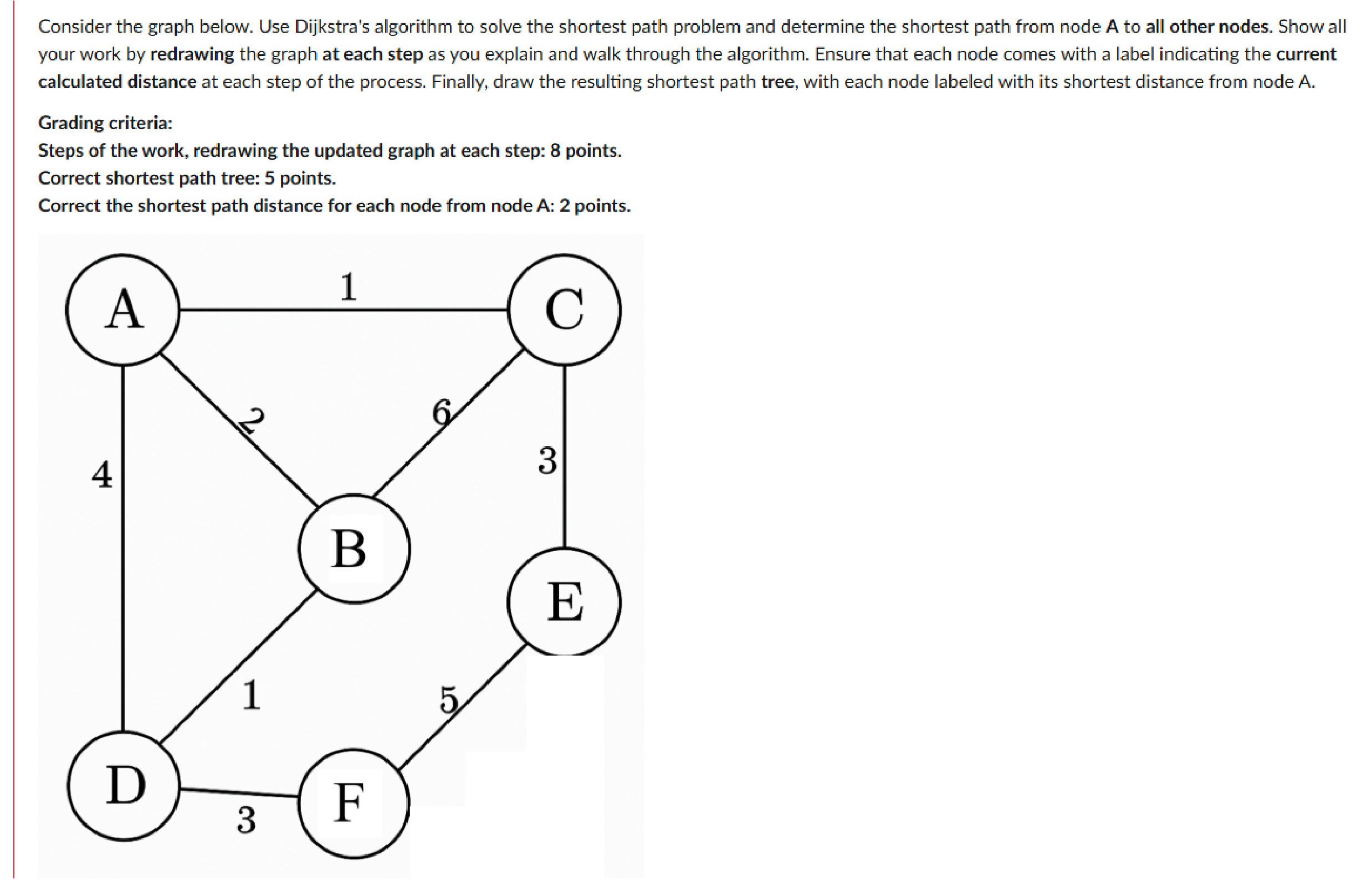 Solved Consider the graph below. Use Dijkstra's algorithm to | Chegg.com