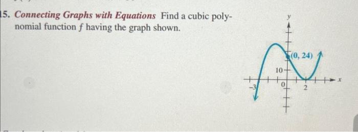 Solved 5 Connecting Graphs With Equations Find A Cubic
