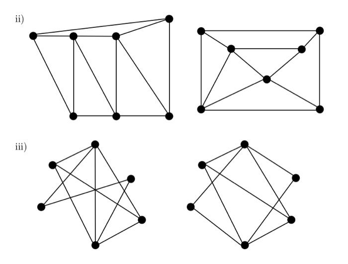 Solved Which of the following graphs are isomorphic? Explain | Chegg.com
