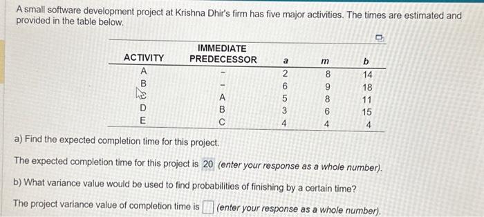 Solved A small software development project at Krishna | Chegg.com