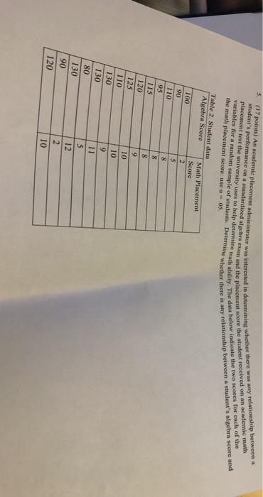 Solved the math placement score: use a os Table 2. Student | Chegg.com
