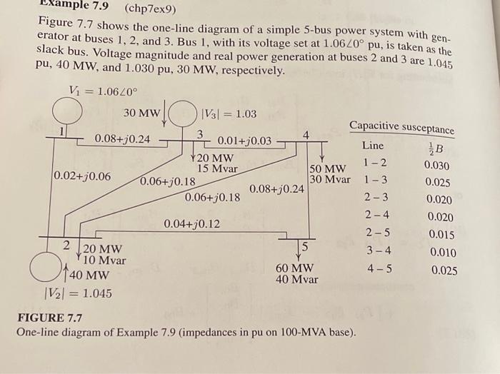 Solved Example 7.8 (chp7ex8) Figure 7.7 (page 295) shows the | Chegg.com