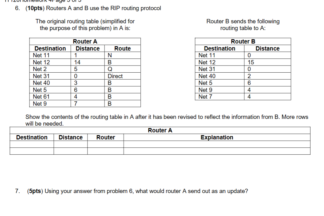 Solved (10pts) ﻿Routers A and B use the RIP routing | Chegg.com