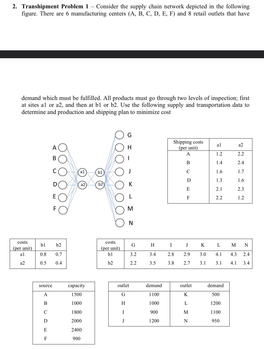 Solved Transhipment Problem 1 - ﻿Consider the supply chain | Chegg.com