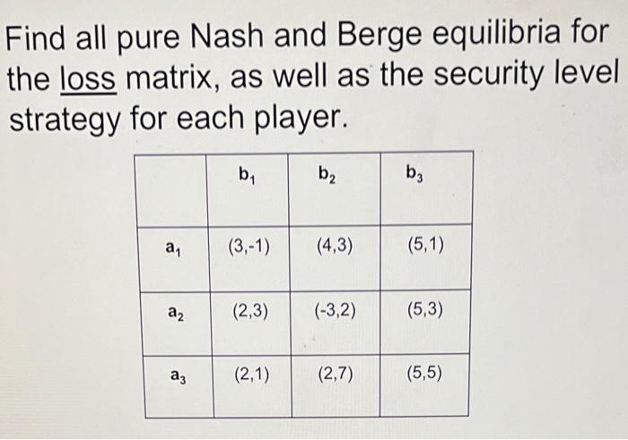 Solved Find all pure Nash and Berge equilibria for the loss | Chegg.com
