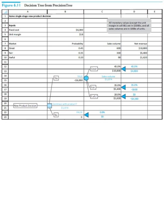 Figure 6.11 Decision Tree from PrecisionTreeExplain | Chegg.com