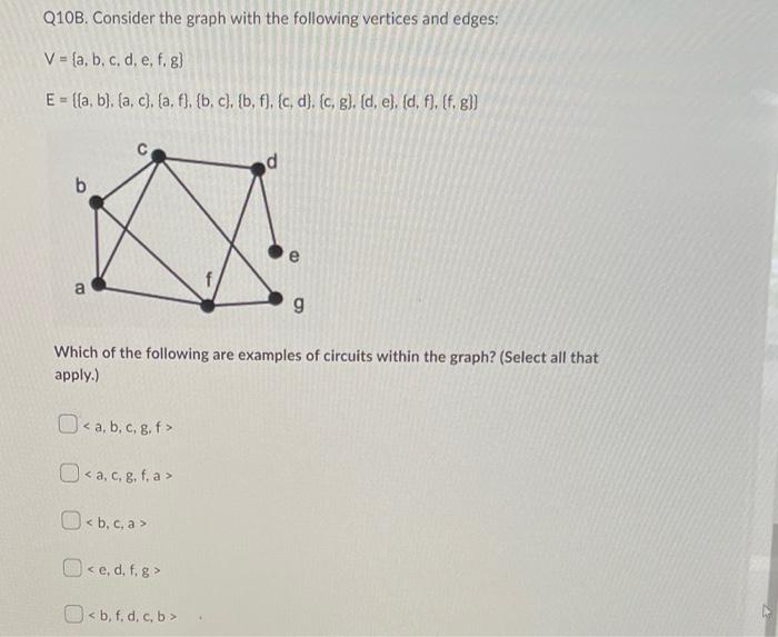 Solved Q5A. Consider the graph with the following vertices | Chegg.com