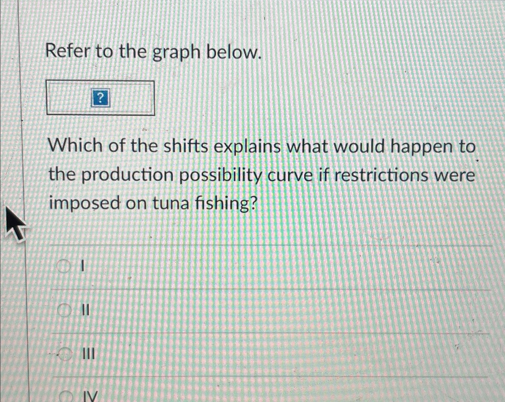 Solved Refer to the graph below.Which of the shifts explains | Chegg.com