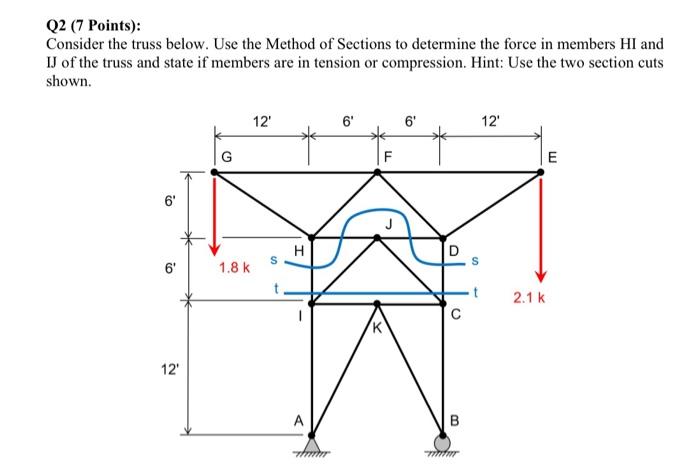 Solved Q2 (7 Points): Consider the truss below. Use the | Chegg.com