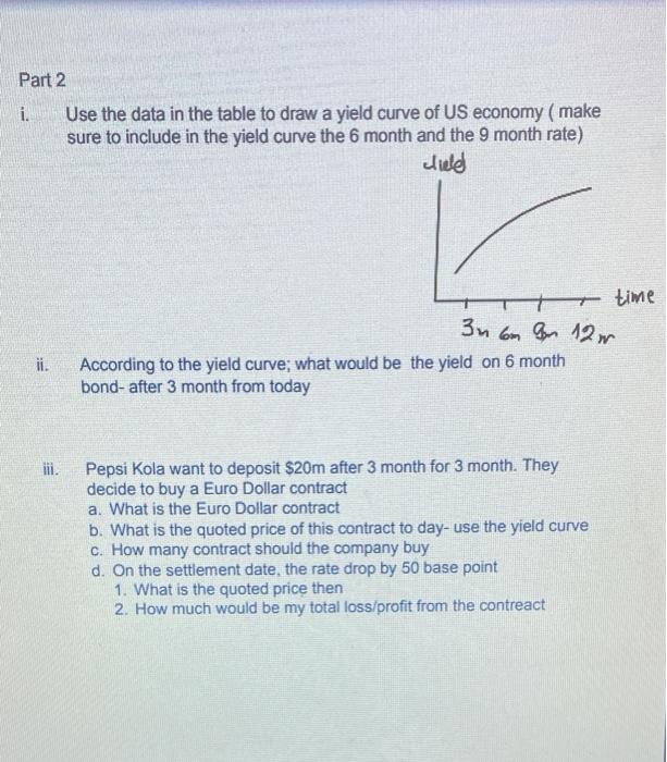 Solved Part 2 i. Use the data in the table to draw a yield | Chegg.com