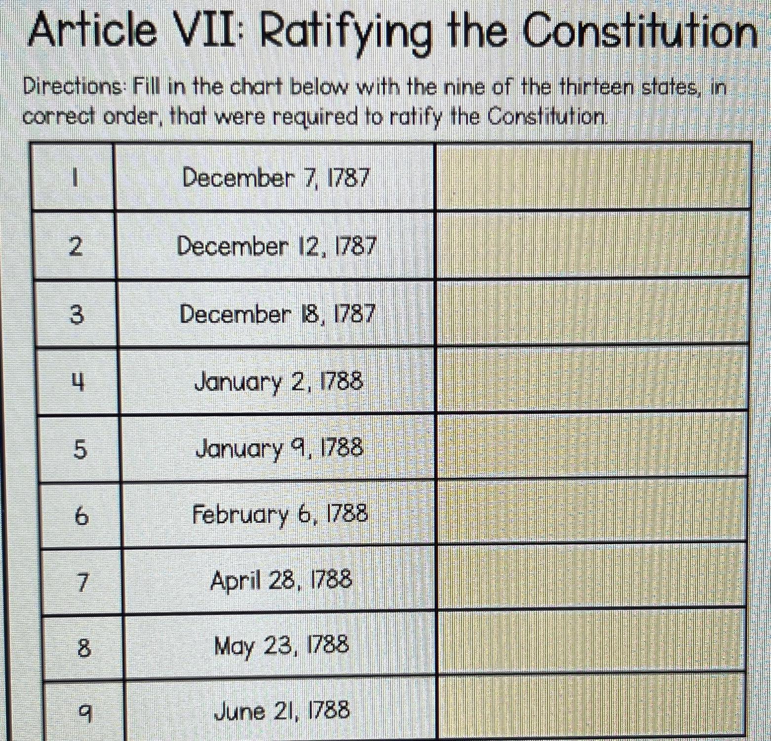 Article VII: Ratifying the ConstitutionDirections: | Chegg.com