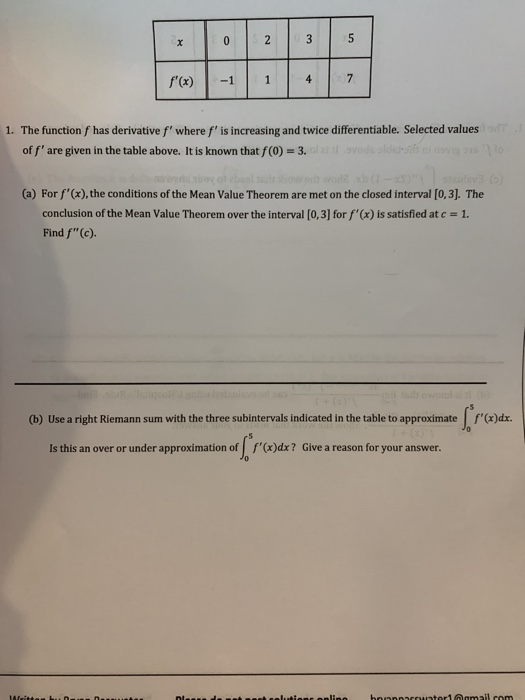 Solved 1. The function has derivative f' where f' is | Chegg.com